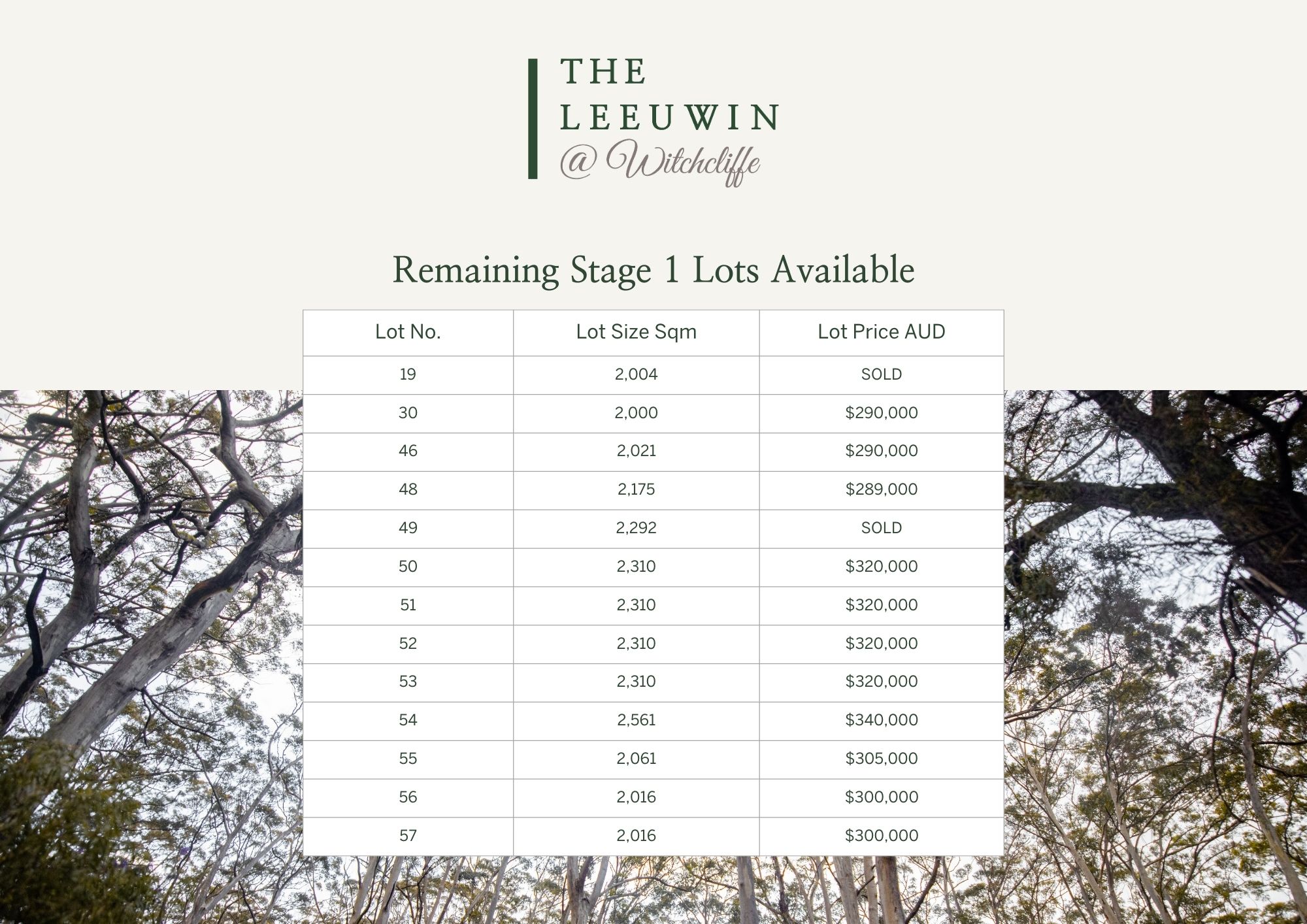 [Land for Sale] The Leeuwin @ Witchcliffe WA, Witchcliffe | OpenLot