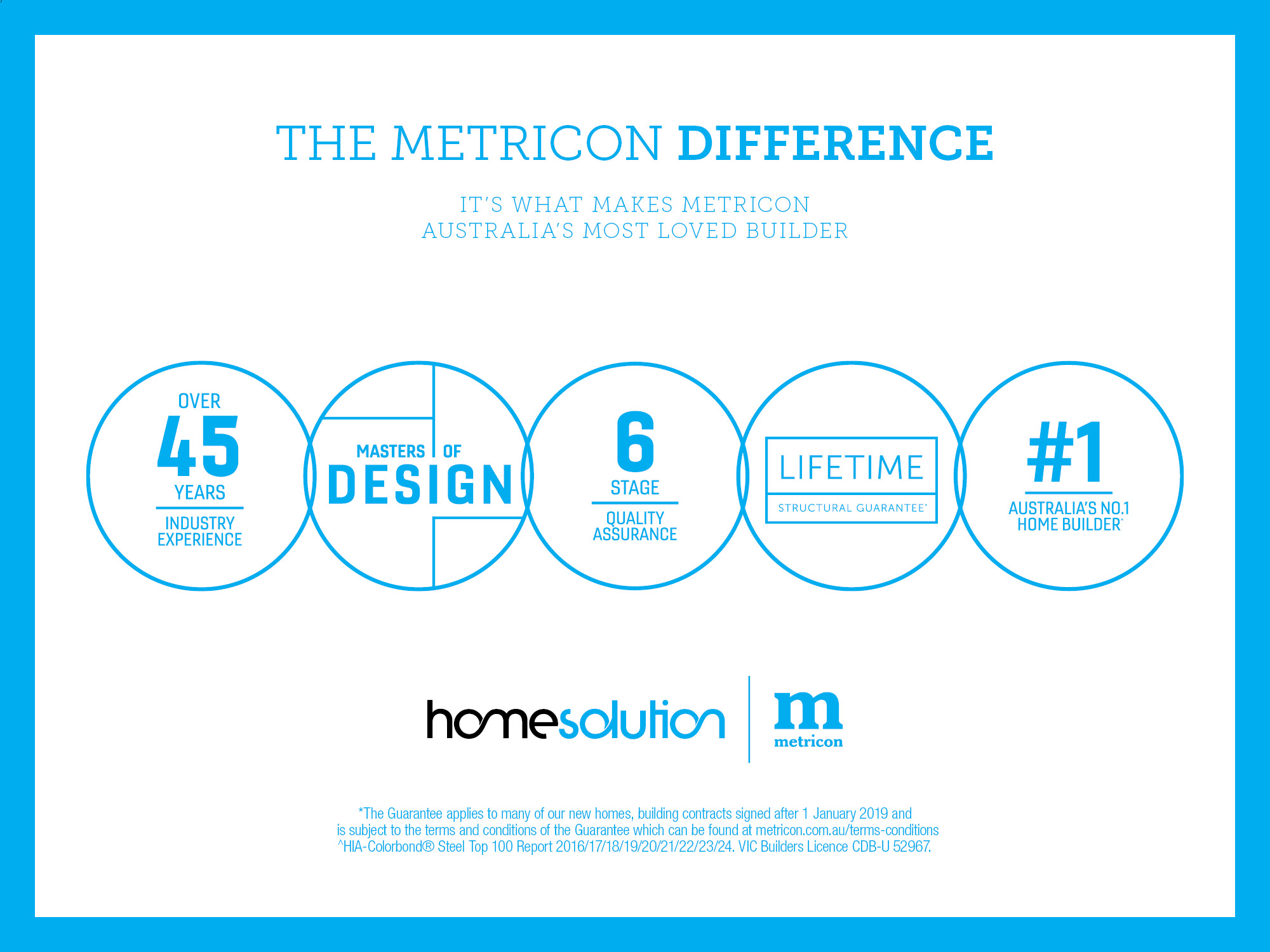 [House & Land] Lot 608 Carpathia Street by Metricon Homes - Coronet Bay ...